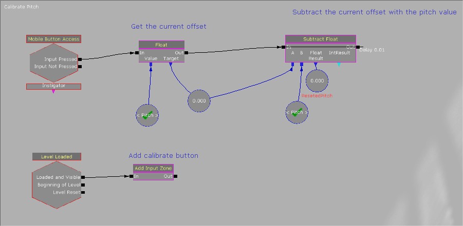 Jquery Javascript Library For Node Based Objects And Object Relationships Stack Overflow 1890